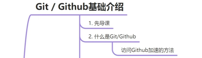 OurTV - 电视机直播软件 Github开源项目 - 是免费.NET